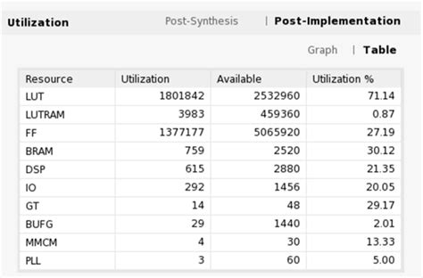 Gpu Chip Verification S2c