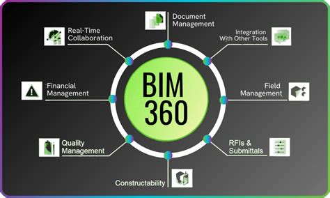 What Bim 360 Features Will Benefit You Most In 2025