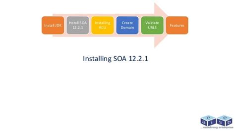 oracle soa 12 2 1 installation