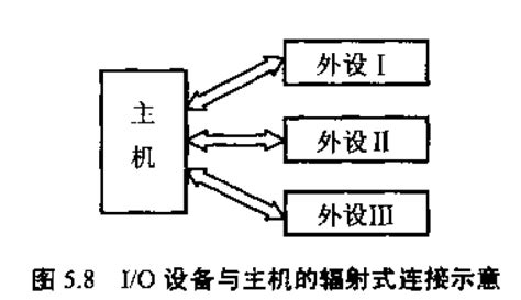 【组成原理 七 i o系统】 i o设备中断是踏步 民谣唱给爱人听丶的博客 csdn博客