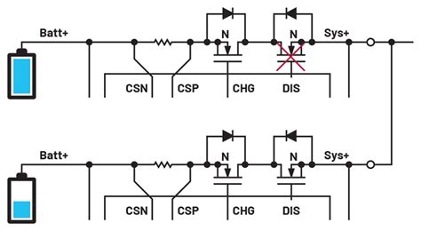 A Guide To Battery Fast Charging