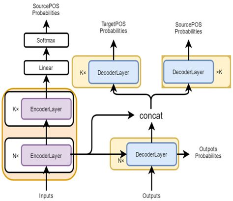 Electronics Special Issue Natural Language Processing And