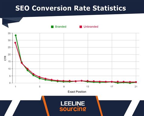 14 Surprising Conversion Rate Optimization Statistics 2025