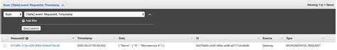 Build An Event Sourcing System On Aws Using Dynamodb And Cdk