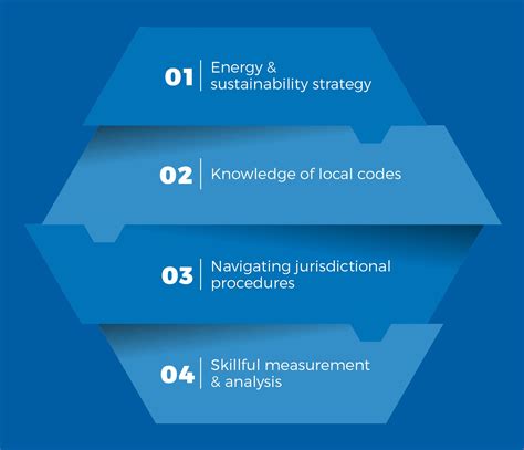 The Science of Energy Code Compliance - Quality Built