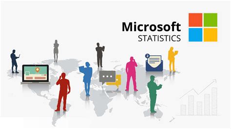 Macos Statistics By Market Share And Version List 2025
