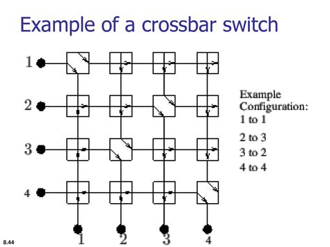 Chapter 8 Switching Copyright © The Mcgraw Hill Companies Inc Permission Required For