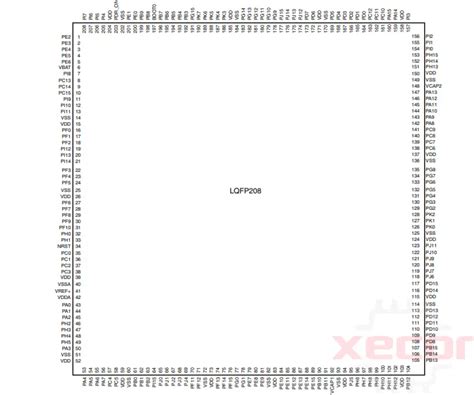 Stm32f427 Embedded Ics Datasheet Features Specifications And Applications Xecor Stm32f427 Embedded Ics Datasheet Features Specifications And Applications Xecor
