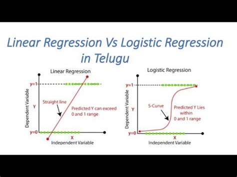 Linear regression vs Logistic Regression - YouTube