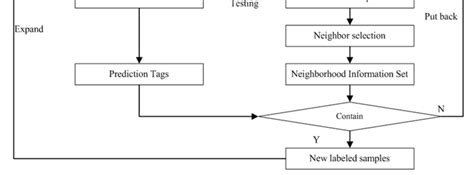 Hyperspectral Image Classification Model Based On Texture Features And Download Scientific