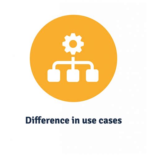 Moodle Vs Canvas Choosing The Right Lms For Your Business