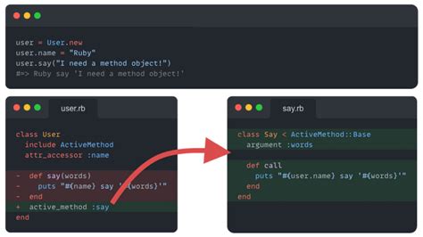 Activemethod Method Is An Object In Ruby But We Need A Real Method Object Rruby