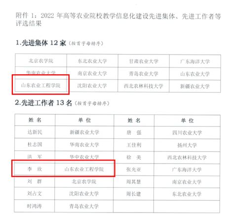 我校荣获全国高等农业院校教育信息化建设先进集体、先进工作者等称号 山东农业工程学院