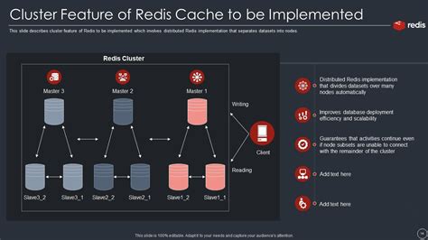 Top 10 Redis Powerpoint Presentation Templates In 2025