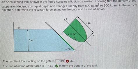 Solved An Open Settling Tank Shown In The Figure Contains A Chegg