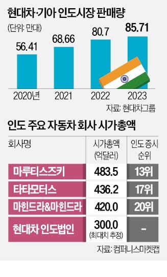 호재 터졌다 환호현대차 주가 무섭게 오르는 이유