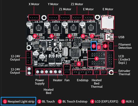 How To Choose Your Board 1 Makerbase3d
