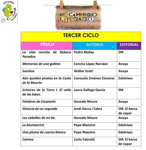 Biblioteca Del Mar Itinerario Lector