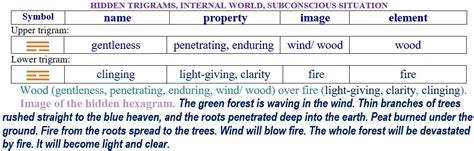 Hexagram Conflict FREE I CHING WITH DETAIL CLARITY I CHING DIVINATION ON LINE