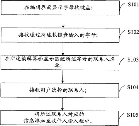 method system and mobile communication terminal for adding recipient