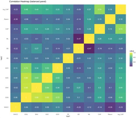 Correlation Chart N 600 2018 2023 Download Scientific Diagram