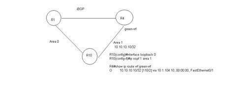 ospf rfc 2328 section 16 2