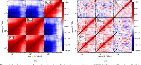 Figure 1 From Increasing The Power Of Weak Lensing Survey Data With