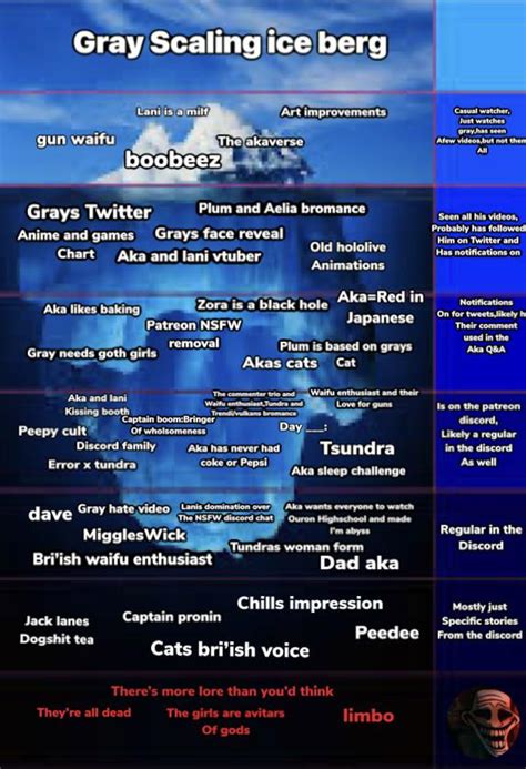 Grayscaling