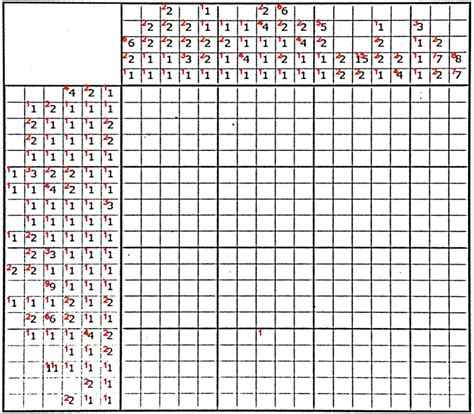 Github Ap Stal Nonogram Solver Nonogram Solver