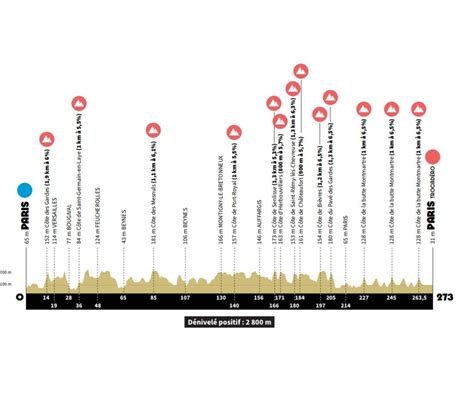 World Championship Cycling 2024 Route 2024 Leta Shayna