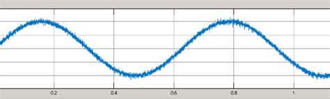 Dependences Of Instantaneous Voltage On Time Download Scientific Diagram