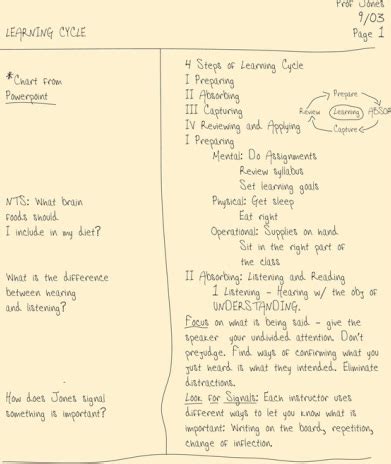 Two Column Notes U S History