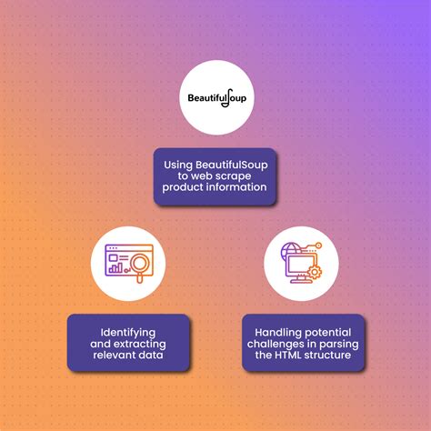 Create Your Price Tracker Wayfair Using Python Netnut