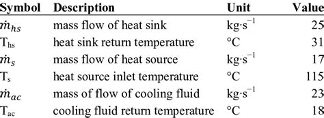 Input Data For The Analytical Model Of The TCA Unit Download Table