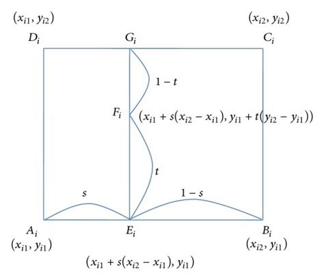 The Graph Of A Rectangle X I Y I Download Scientific Diagram