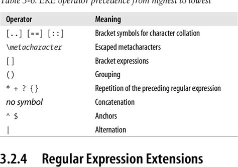 Table 10 1 From Classic Shell Scripting Semantic Scholar