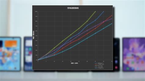 谁才是综合体验最好的折叠屏五款主流旗舰折叠屏手机对比视频 快科技 科技改变未来