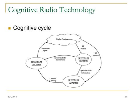 Ppt Investigation Of Primary User Emulation Attack In Cognitive Radio Networks Powerpoint