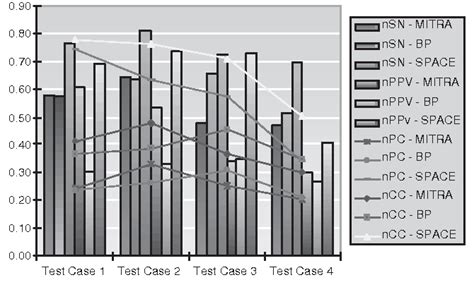figure 5 from detection of generic spaced motifs using submotif pattern