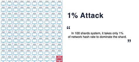 What Is Ethereum Sharding And How Does It Work