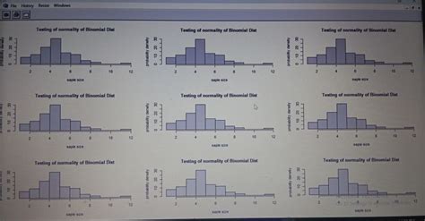 Muhammad Hussain On Linkedin Testing Of Binomial Distribution As N