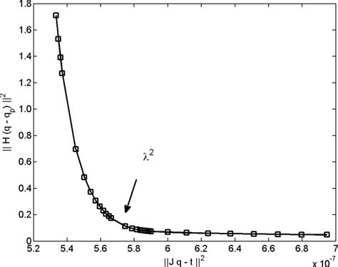 Sound Speed Estimation And Source Localization With Linearization And Particle Filtering The