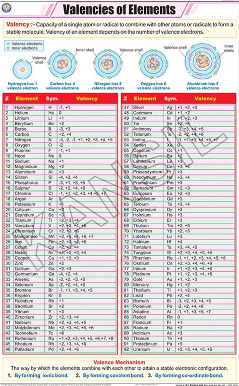 Valency Of 1 To 30 Elements Periodic Table Infoupdate Org