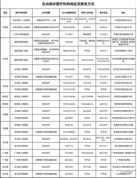 大同：定点医院就诊通告！风险区国药疫情