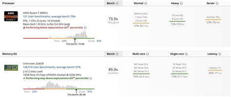 here is why lpddr4x 4266 ram seems considerably faster when coupled