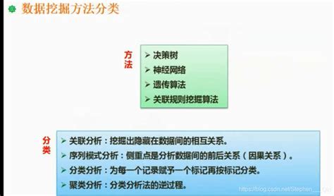 数据仓库和数据挖掘 数据挖掘和数据仓库博客 csdn博客