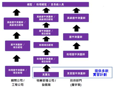職場情報站｜聚人才 專業測量師逐一解答行業疑問