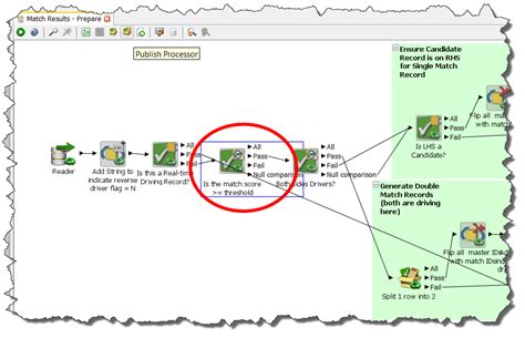 Debugging Edq Cds Siebel Matching Issues