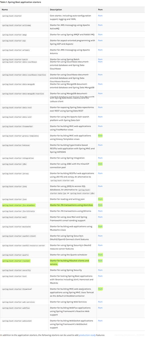 Springboot 两大特性和启动类分析springboot两大特性 Csdn博客
