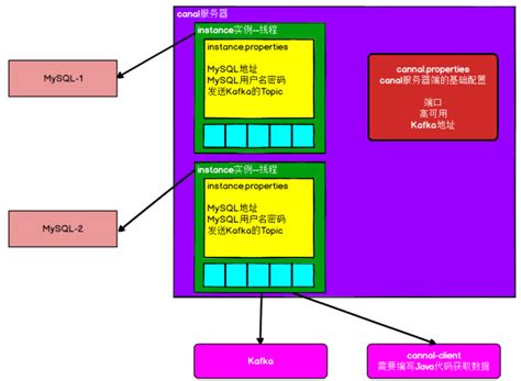 【实时数仓】day01 数据采集层：数仓分层、实时需求、架构分析、日志数据采集（采集到指定topic和落盘）、业务数据采集（mysql Kafka）、nginx反向代理、maxwell